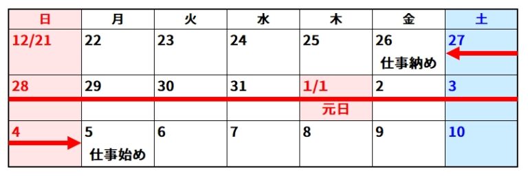 【2025 2026年】年末年始休暇の期間はいつからいつまで?役所・銀行・郵便局・病院