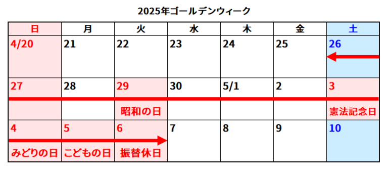 【2026年】ゴールデンウィークの郵便局の営業日はいつ？窓口・配達・ATM